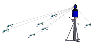 Instrument Alignment in SA: Exploring the Possibilities