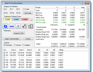 Instrument Alignment in SA: Exploring the Possibilities